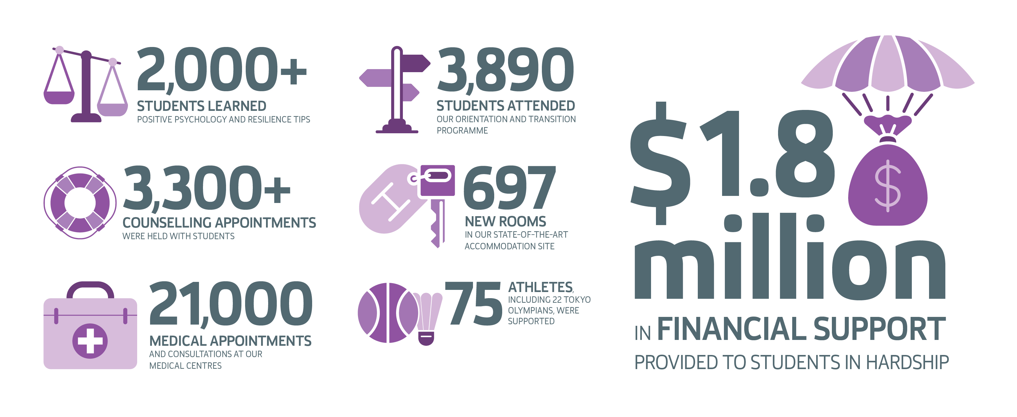 Student Impact Report - AUT
