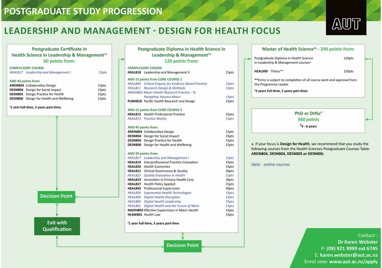 Leadership and Management - Health Science - AUT